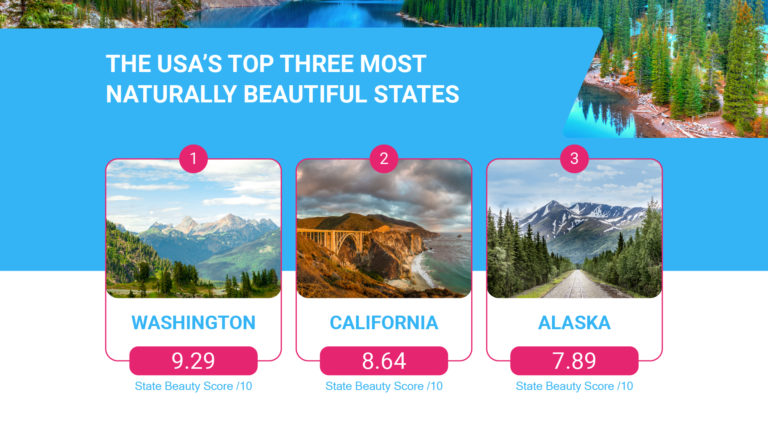 The USA's Most Naturally Beautiful States | APR Travel Blog