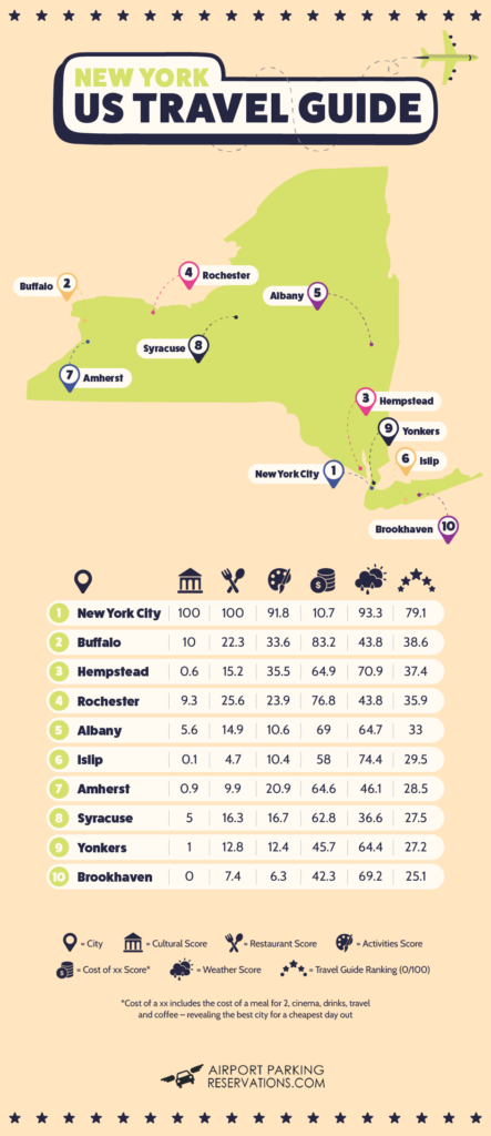 The Ultimate USA Travel Guide: Top Cities to Visit