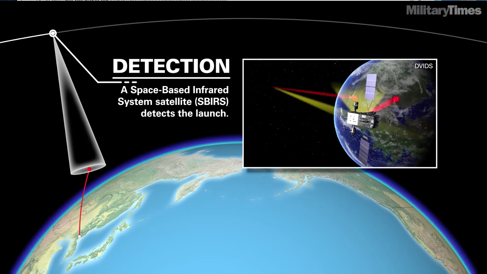 Ground-based missile defense — countering the North Korean threat