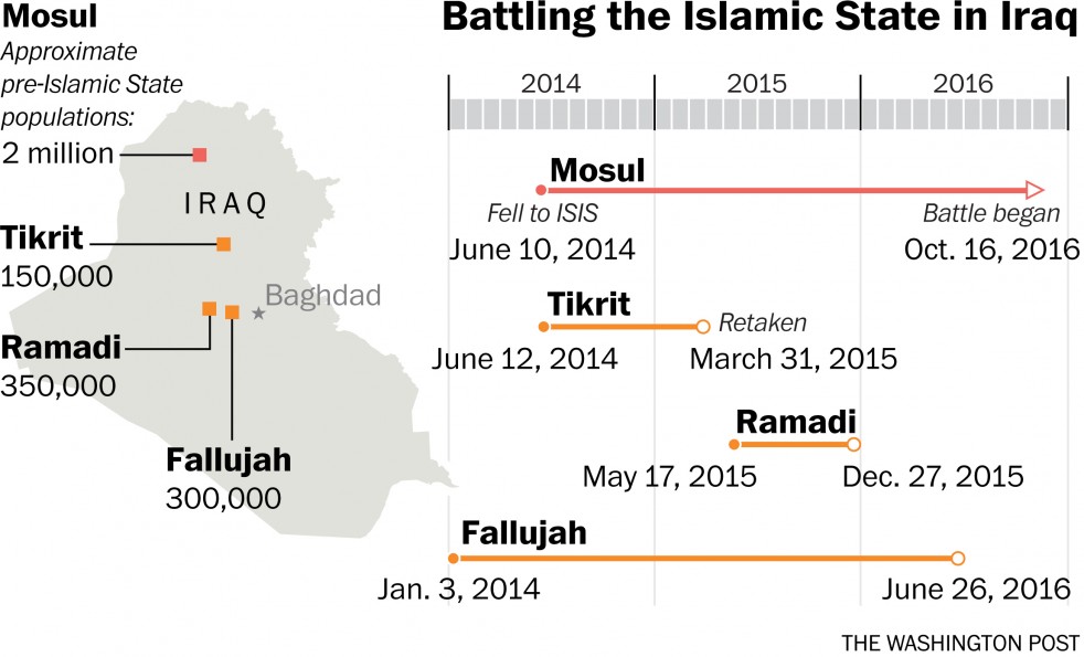 Iraqi forces capture west Mosul’s main government buildings in pre-dawn ...