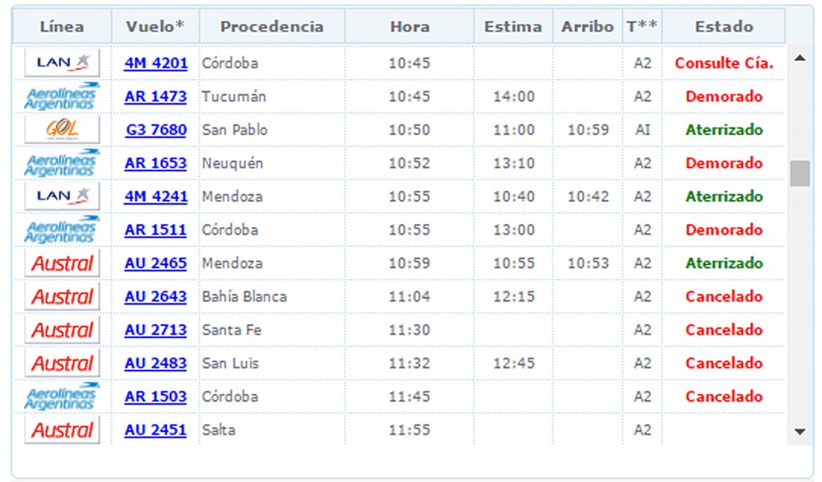 Comienzan A Normalizarse Los Vuelos En Aeroparque Y Ezeiza Infobae