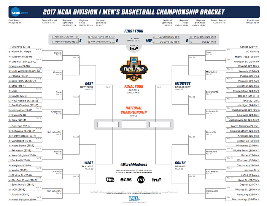 La Astronómica Oferta De Warren Buffett A Sus Empleados Para El March Madness Infobae