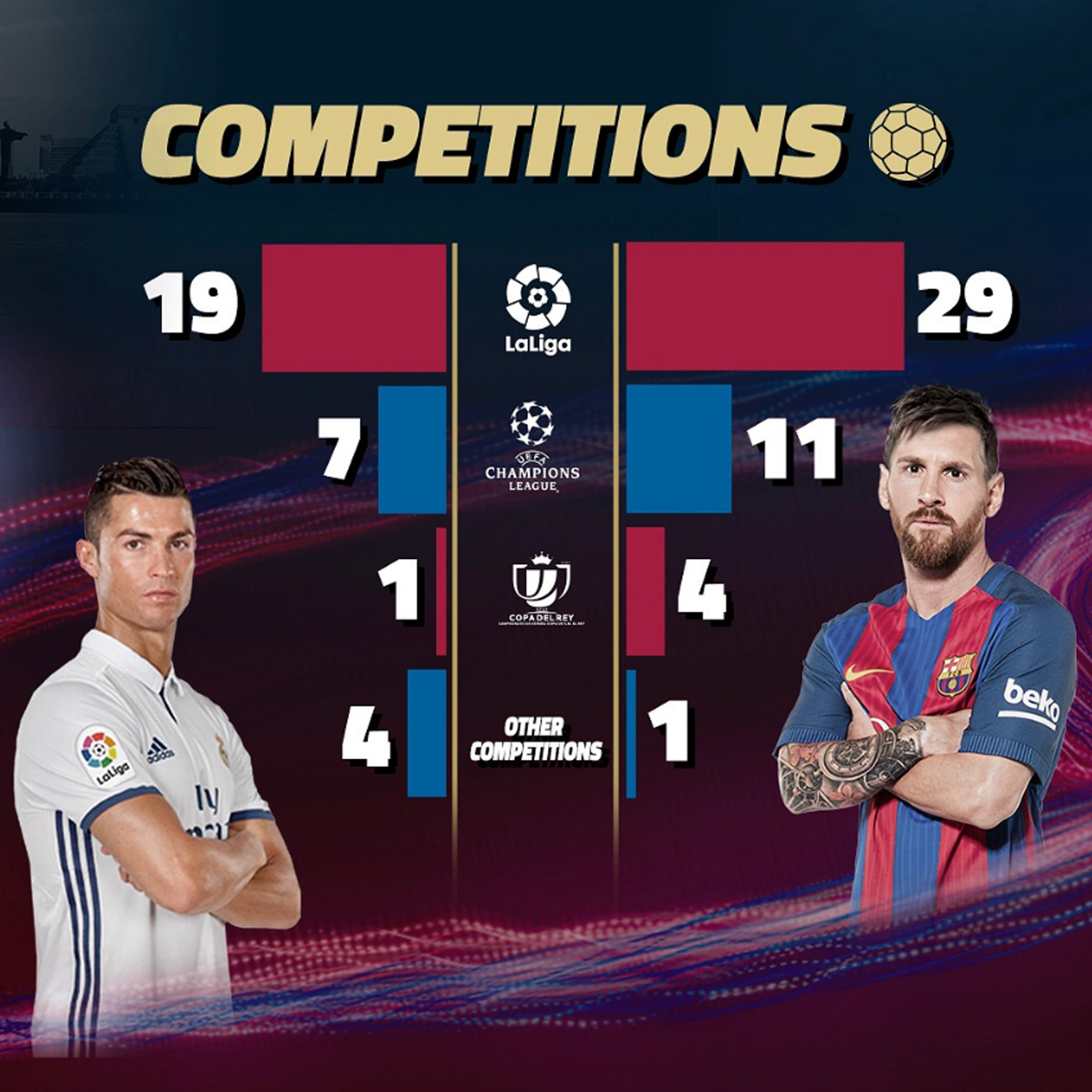 Lionel Messi Vs Cristiano Ronaldo Así Llegan Al Clásico Infobae