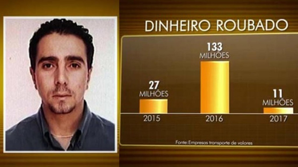 La Policía Brasileña Reveló Cuánto Dinero Recuperó Tras El Robo Millonario A Prosegur En