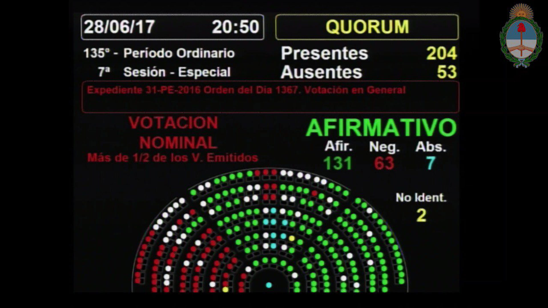 La Cámara De Diputados No Logró Darle Media Sanción A La Ley Para Penar