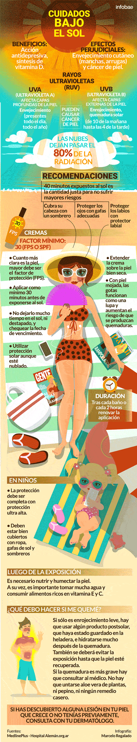 Todo Lo Que Hay Que Saber Para Protegerse Del Sol Infobae 