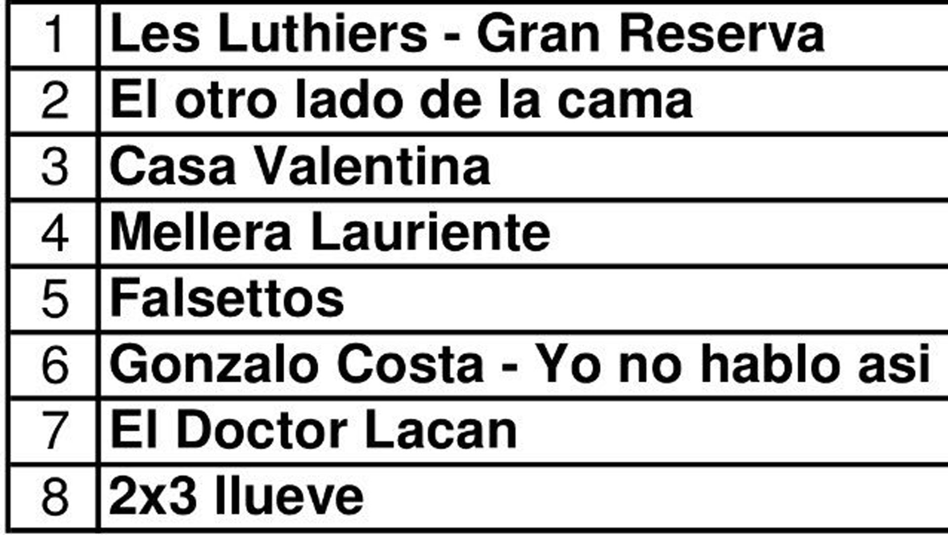El Ranking De Los Espectáculos Más Elegidos De Mar Del Plata Y Carlos 4672