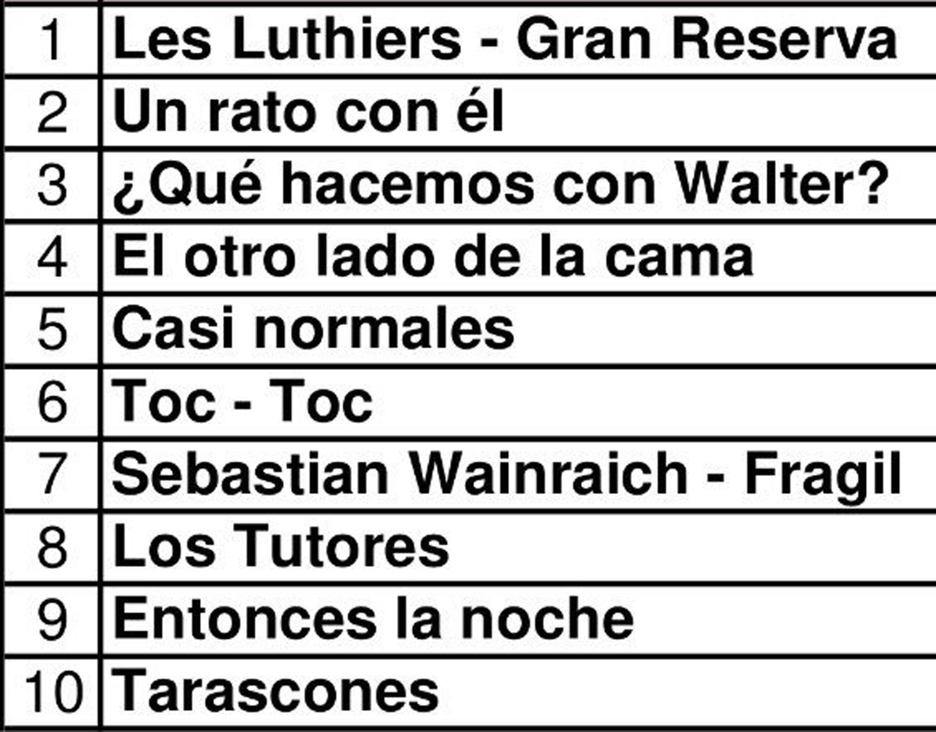 Los Números De La Temporada Cuáles Son Los Espectáculos Más Vistos En 6748