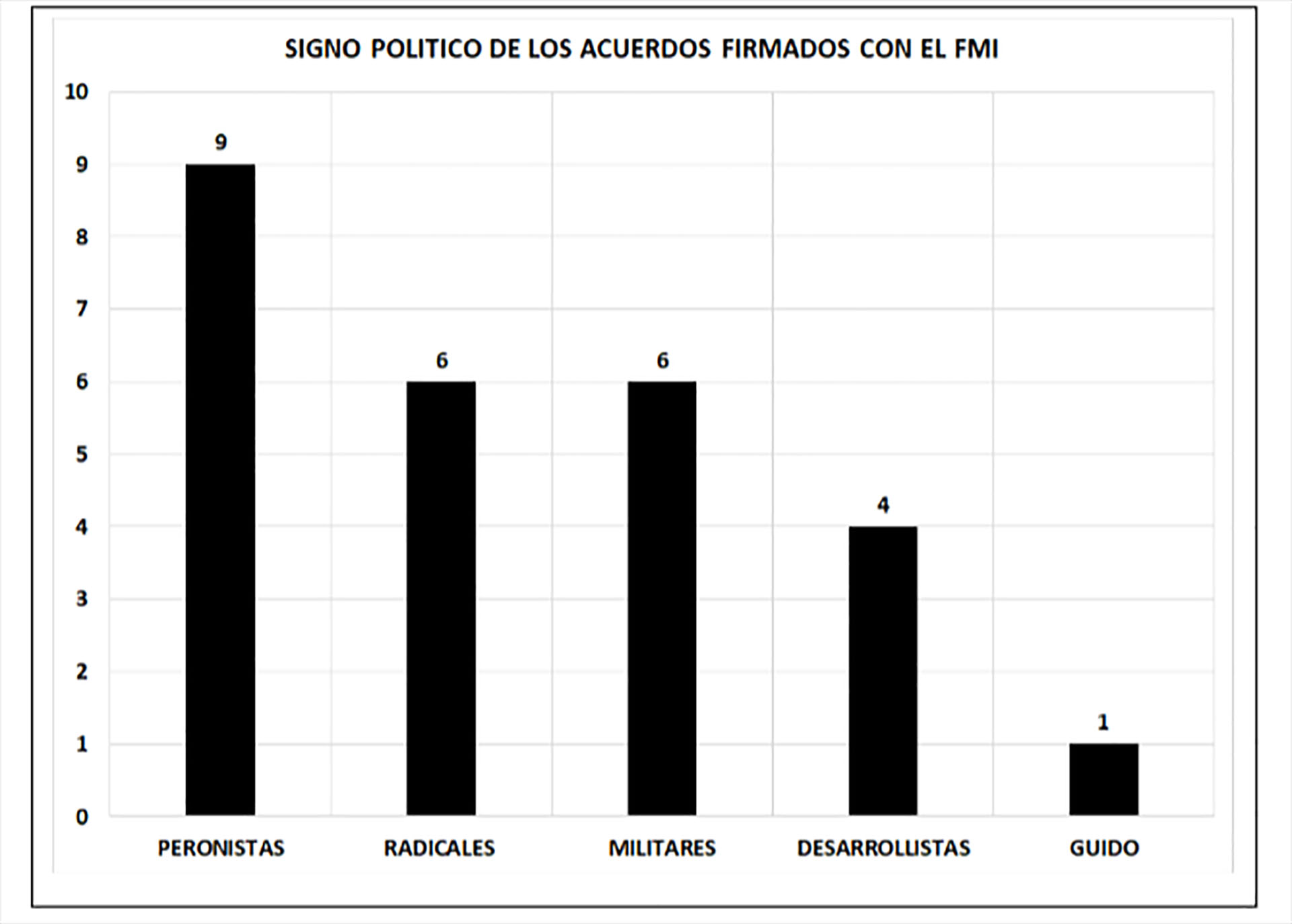 El Peronismo Lideró Las Relaciones Carnales Con El Fmi Infobae