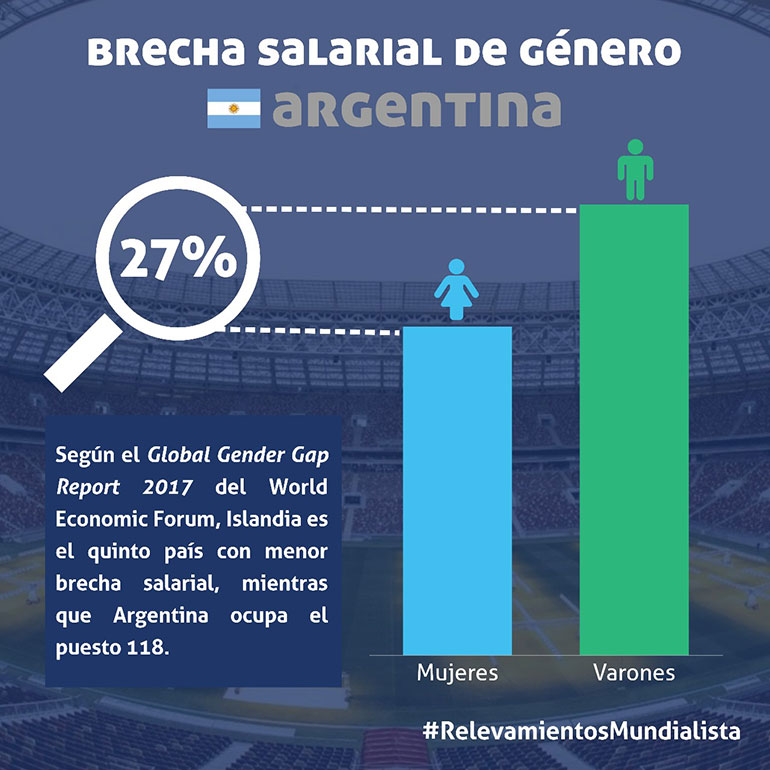 Islandia 5ª Argentina 118ª En Brecha Salarial De Género Infobae