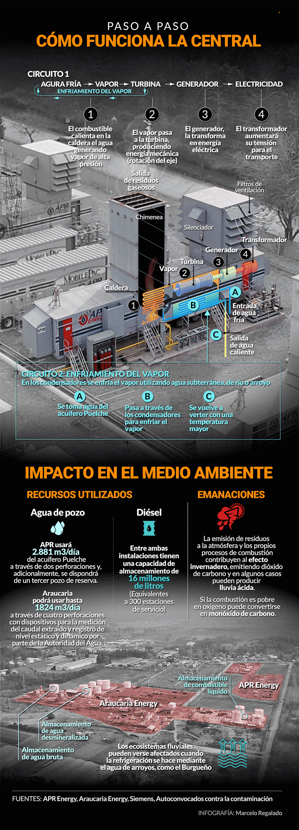 Alarma En Pilar Y Escobar Temor De Los Vecinos Por Los Daños A La Salud Y La Contaminación Que