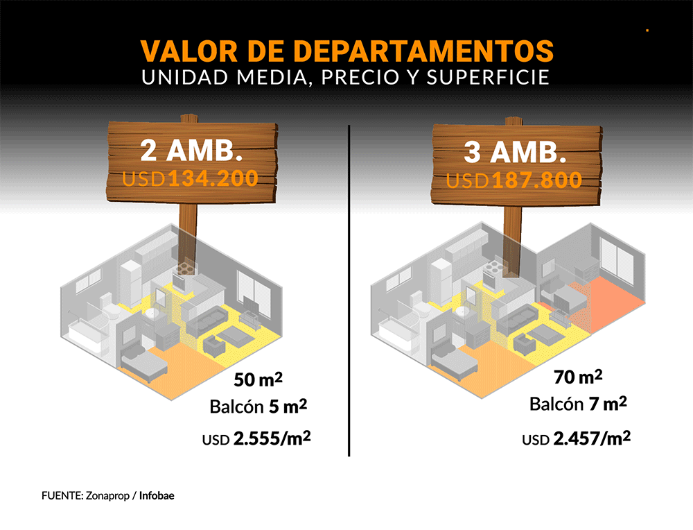 Se Desacelera El Aumento De Precio De Las Propiedades Cuánto Cuesta El Metro Cuadrado Barrio
