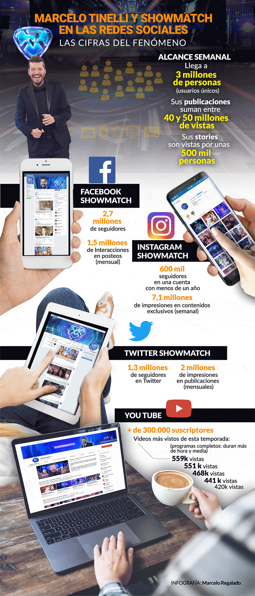 Marcelo Tinelli Lidera Las Redes Sociales La Repercusión De Twitter