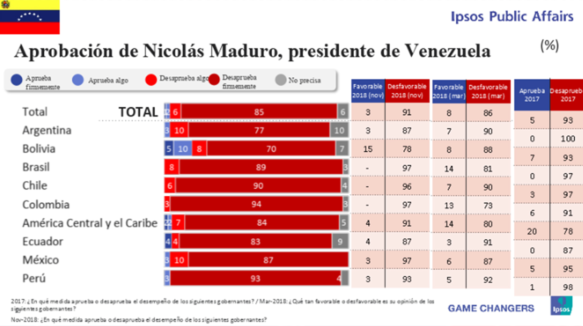 Líderes De Opinión Cuál Es La Imagen Positiva De Mauricio Macri En La Región Infobae