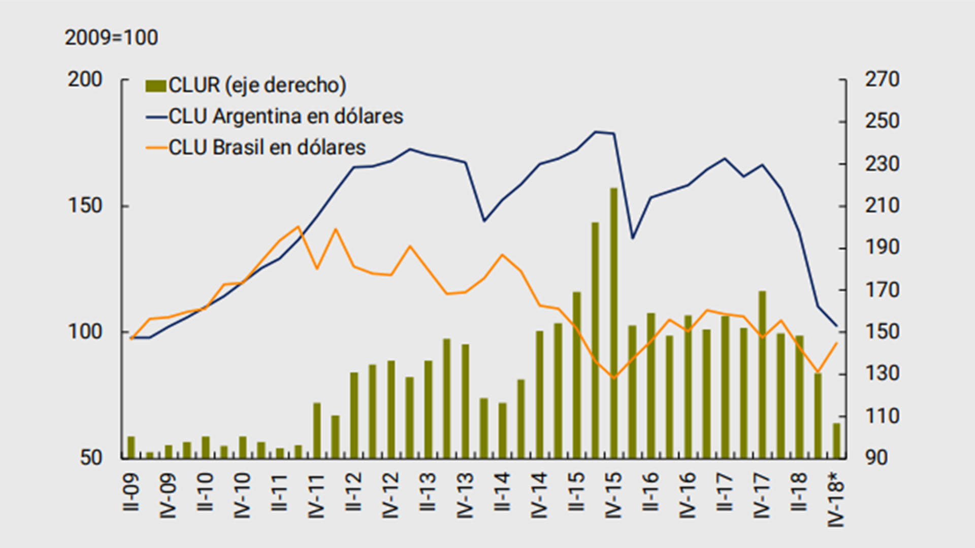 La Brecha Entre El Alto Costo Laboral Argentino Y El De Brasil Es La 2671