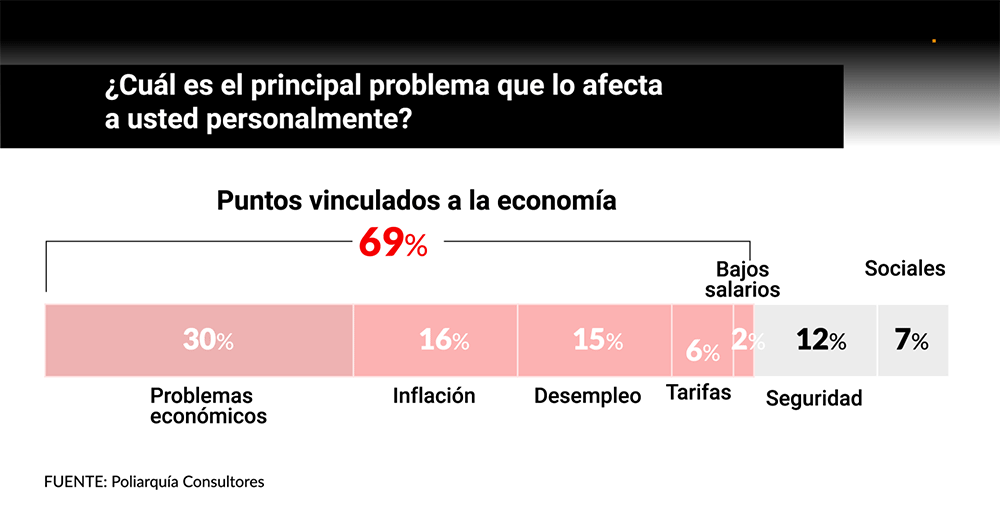 Si Las Elecciones Presidenciales Fueran Hoy Cambiemos Le Ganaría Al