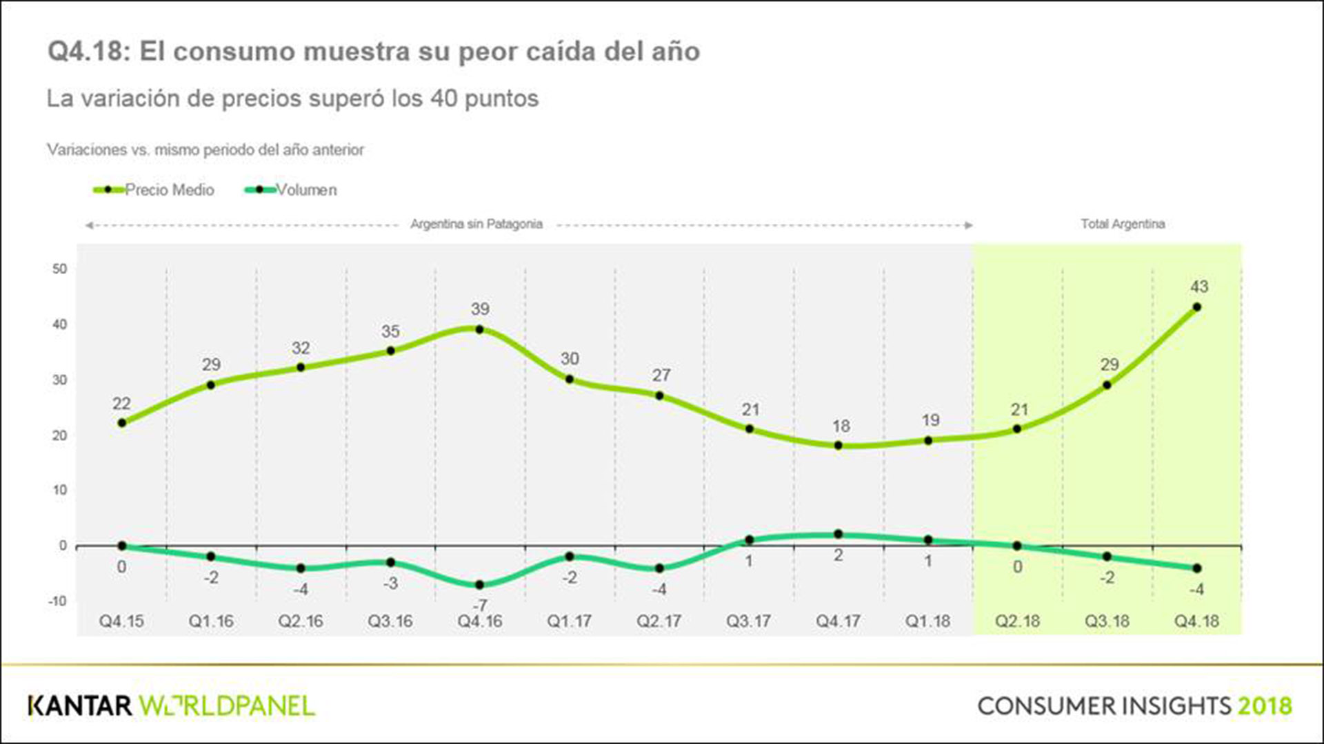 En Medio De La Caída Del Consumo Crecen Las Ventas De Segundas Y