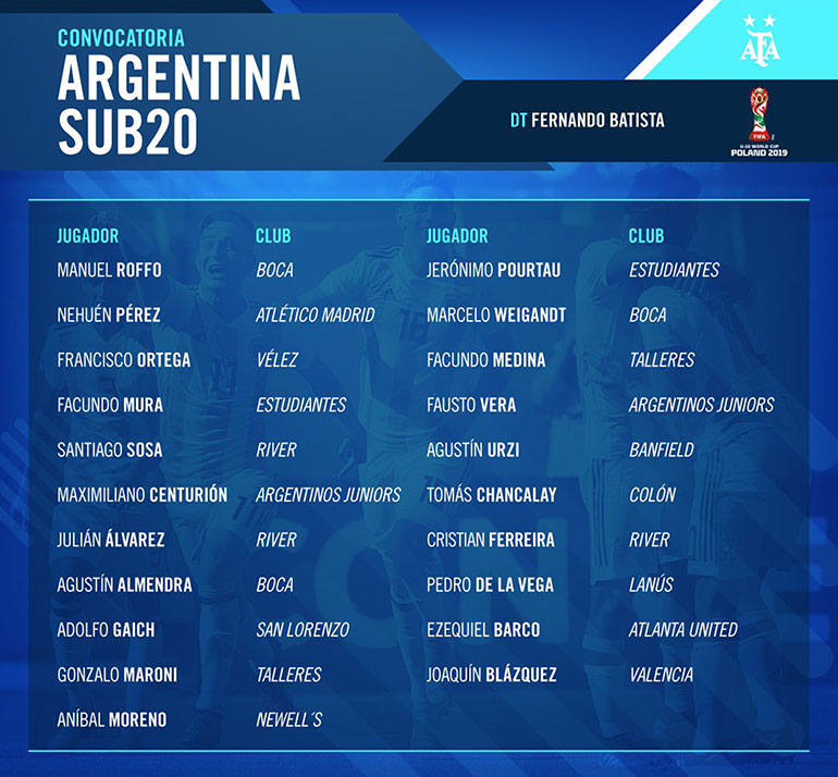 Se Dio A Conocer La Lista De Argentina Para El Mundial Sub 20 Boca Y 0635