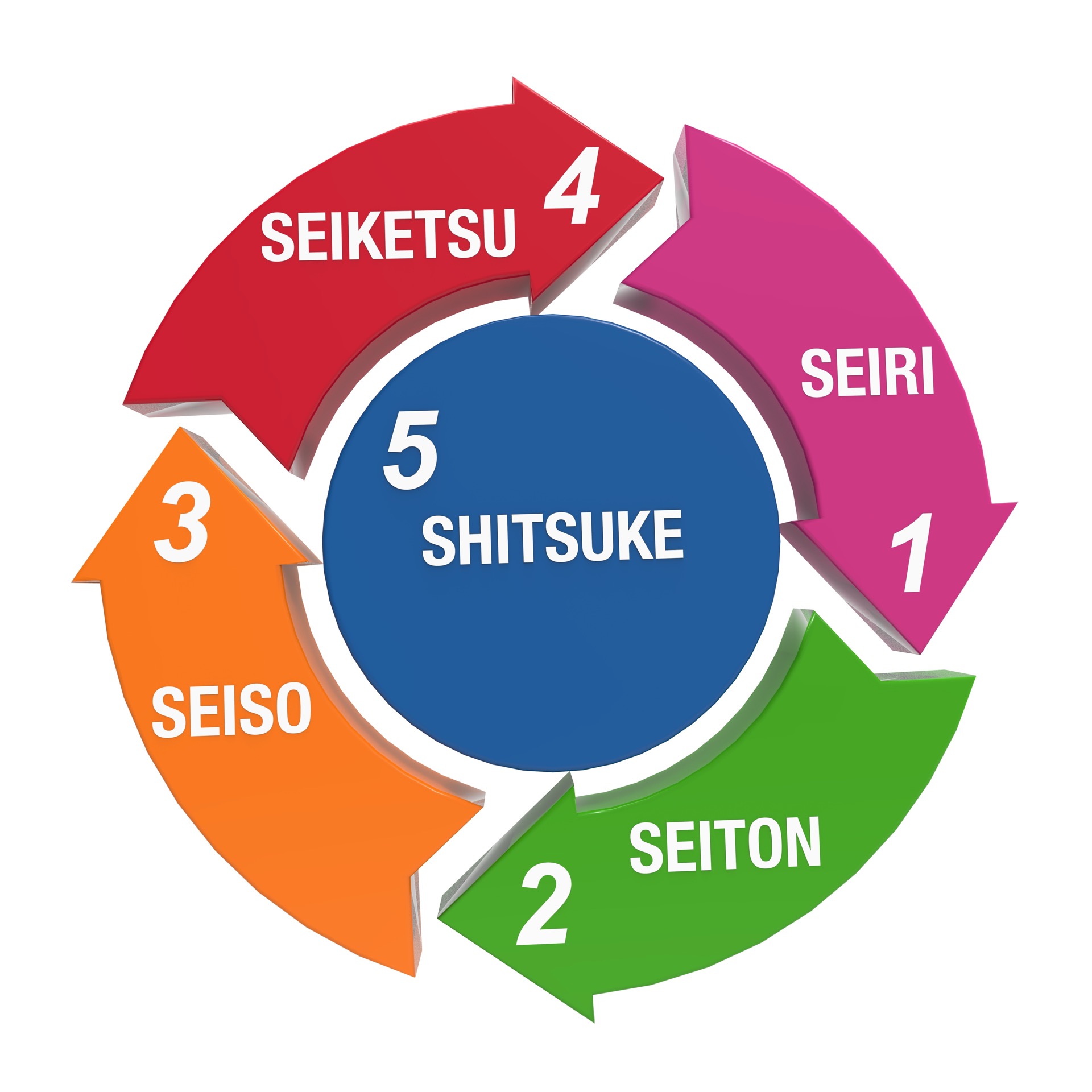 Sehr Sch n Vorstellen Aussehen Las 5 S De Kaizen Kilauea Berg Hollywood Sehr Sch n Vorstellen Aussehen Las 5 S De Kaizen Kilauea Berg Hollywood