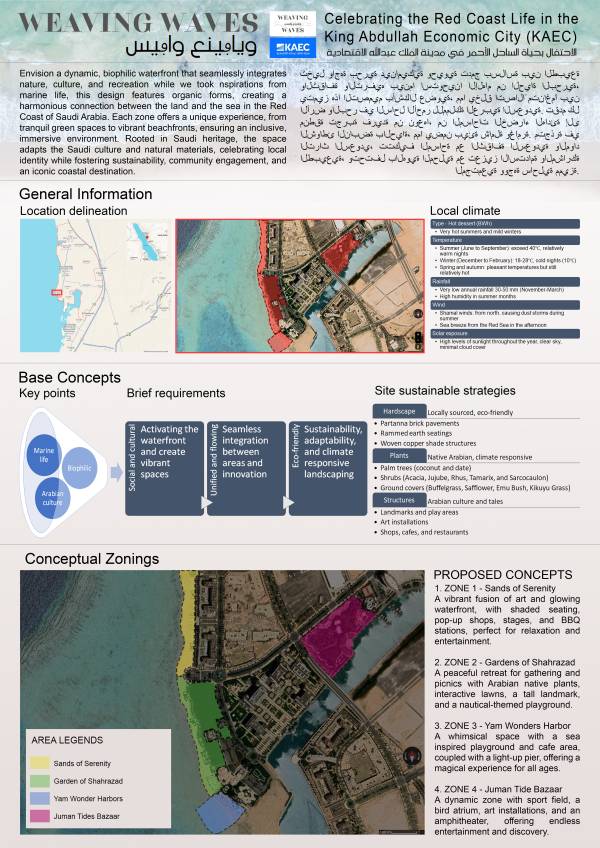 Design project for KAEC Development Project: Waterfront Mixed-Use Zones ...