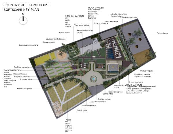 Design project for Masterplanning a 150,000 SqFt. Countryside Farm ...
