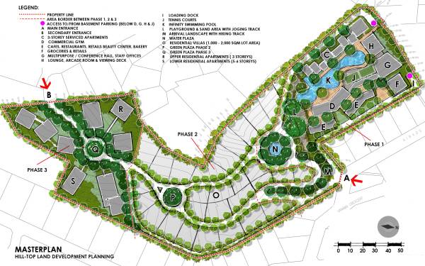 Design project for Hill-top Land Development Planning in Papua New ...