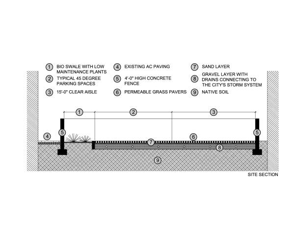 Design project for Parking Lot in United States | Arcbazar