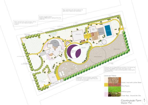 Design project for Masterplanning a 150,000 SqFt. Countryside Farm ...