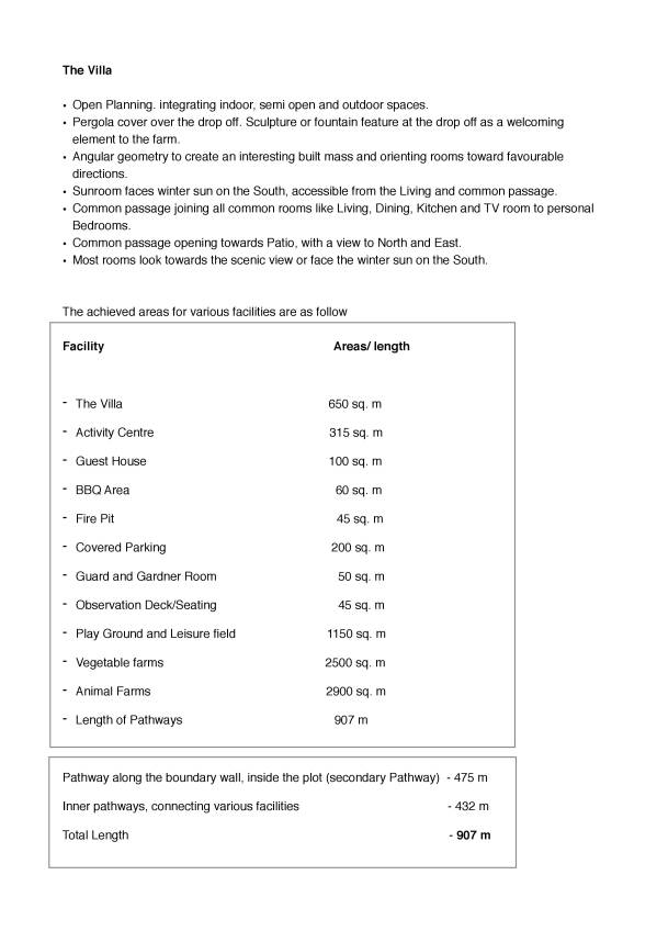 Design project for Masterplanning a 150,000 SqFt. Countryside Farm ...