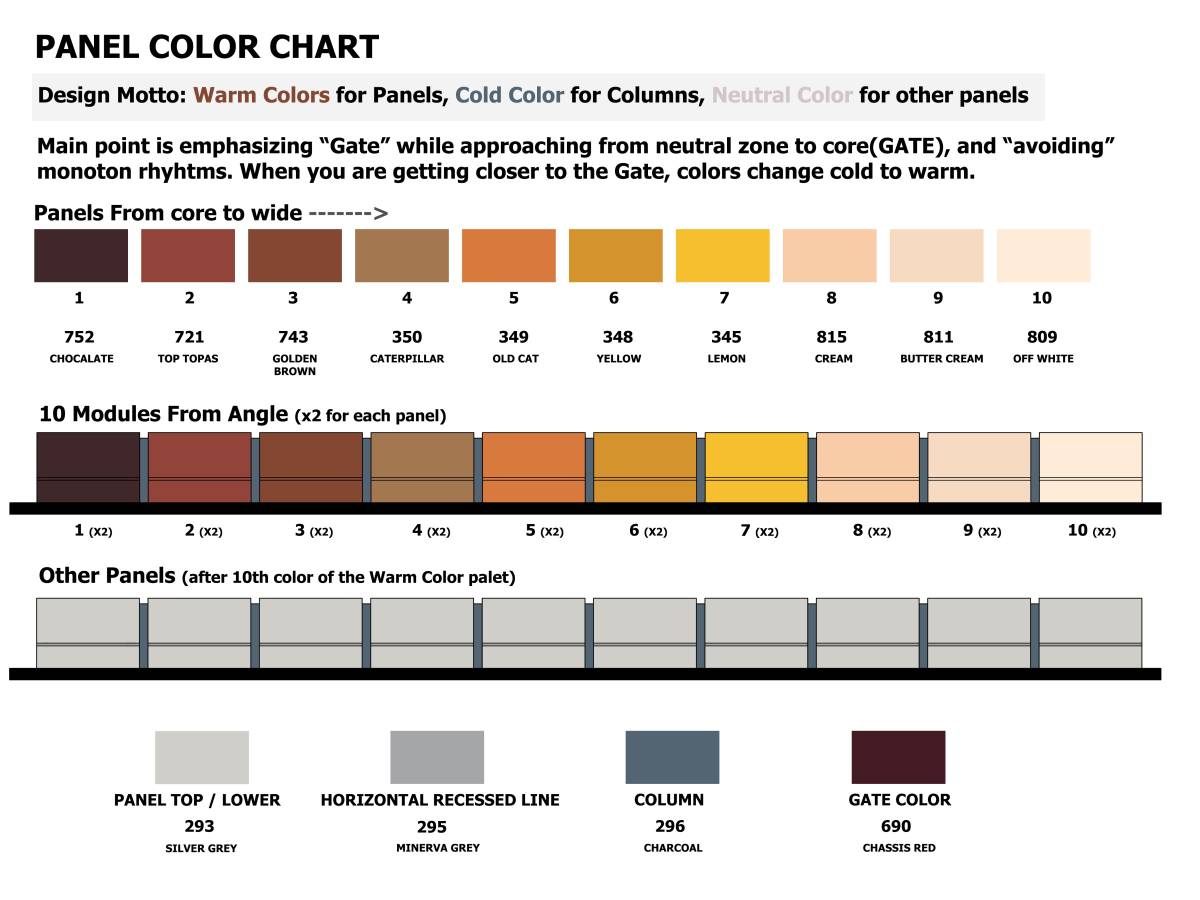 Design project for Propose paint colors for the boundary wall of a farm ...