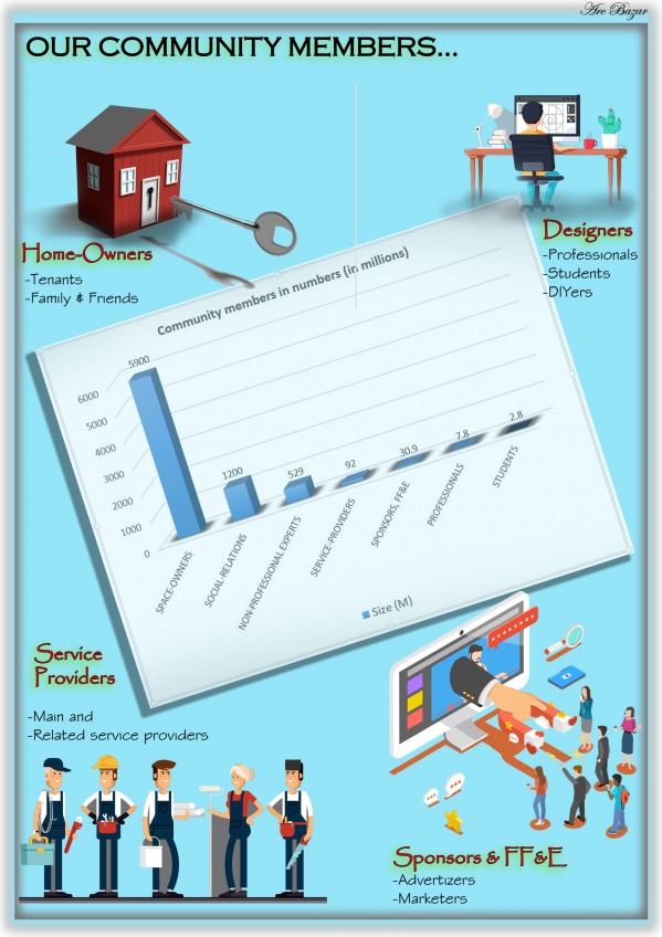 Design project for Infographics for our Arcbazar Community in United ...