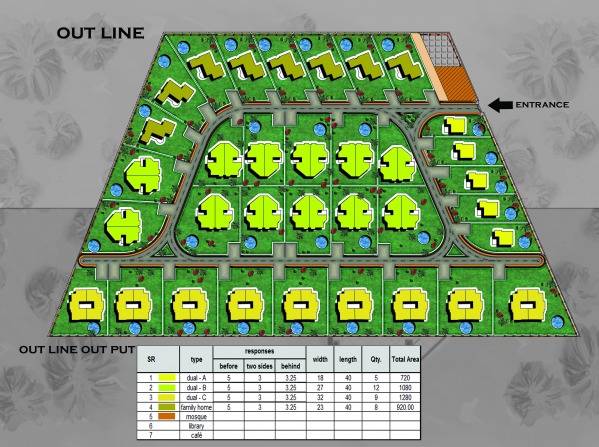 Design project for Design 4 housing types for gated community in Turkey ...