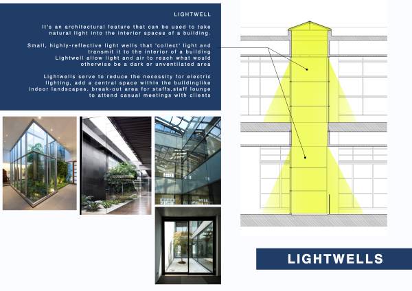 Design project for Facade and Elevation Design for Contemporary ...