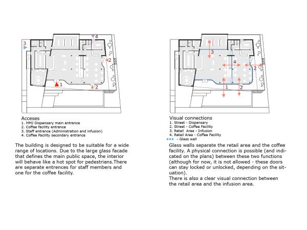 Design project for Medical Marijuana Dispensary Building Concept Design ...