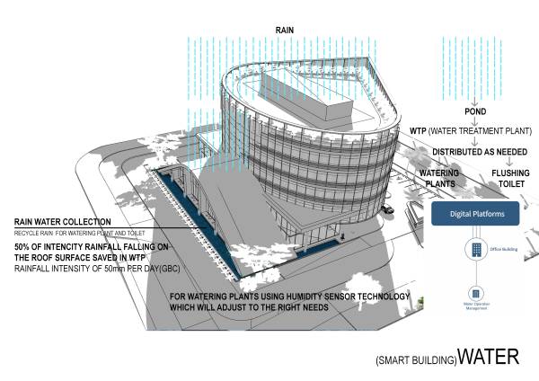 Design project for Headquarter Office Building in Papua New Guinea ...