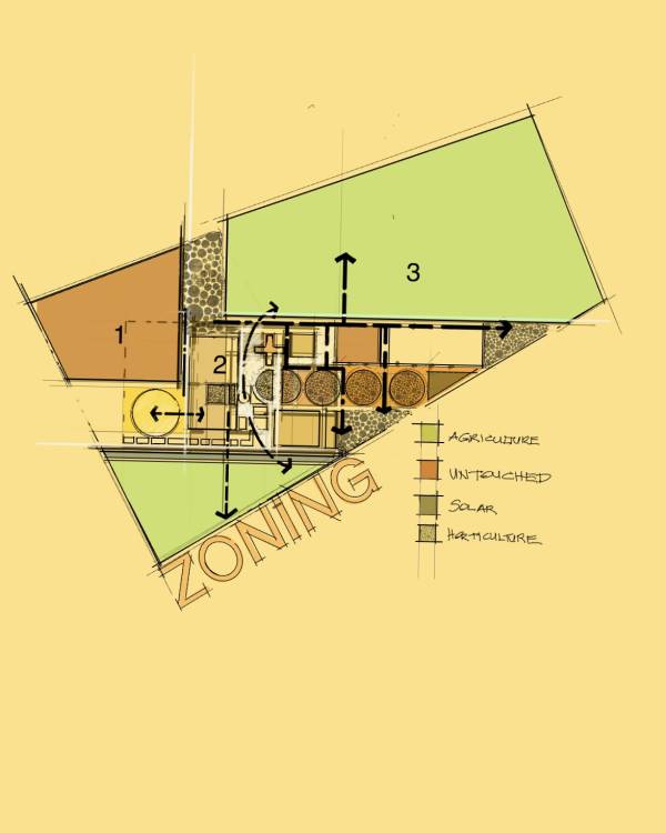 Design project for Masterplanning a 150,000 SqFt. Countryside Farm ...