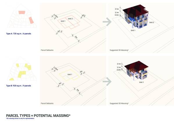 Design project for Simple Layout Design for a Gated Housing Community ...