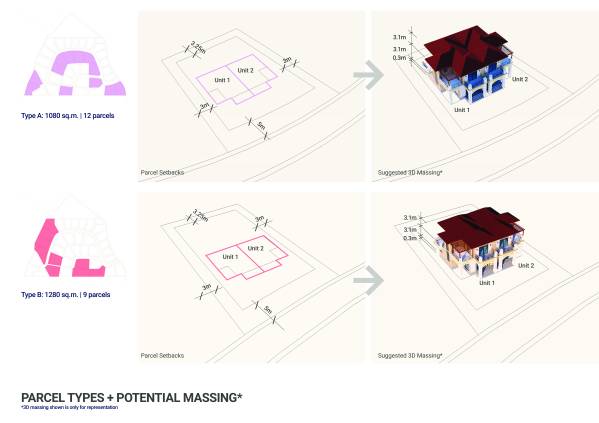 Design project for Simple Layout Design for a Gated Housing Community ...