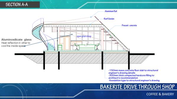 Hospitality - Coffee Shop Designed by BCREATIVE ARCHITECTURE STUDIO ...
