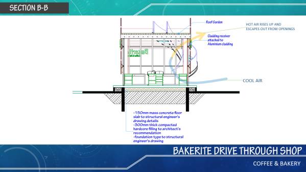 Hospitality - Coffee Shop Designed by BCREATIVE ARCHITECTURE STUDIO ...