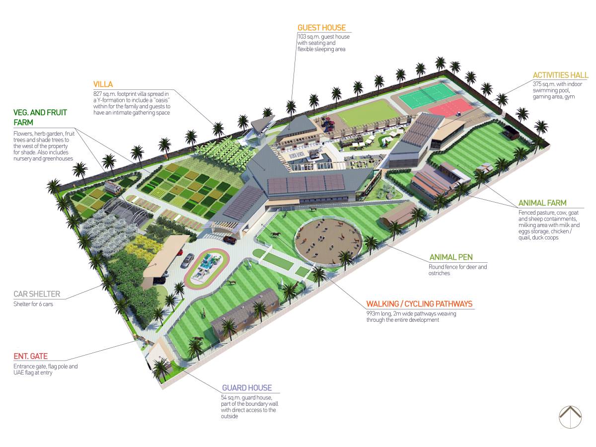 Design project for Masterplanning a 150,000 SqFt. Countryside Farm ...