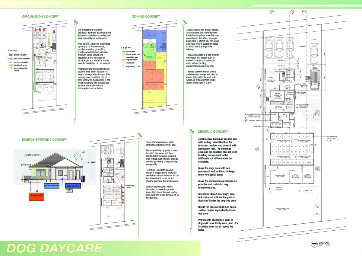 Design project for Doggie Daycare Remodel in United States | Arcbazar