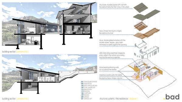 Design project for Rocky Mountain Oasis in United States | Arcbazar