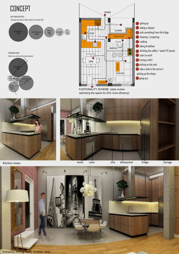 Design project for Small Integrated Living Space in United States ...