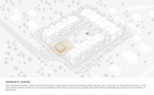 Design project for Multi Townhouse Community Project in United States ...