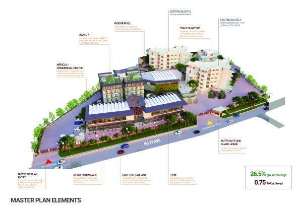 Design project for KIGALI MIXED EXPANSION - COMMERICAL AND RESIDENTIAL ...
