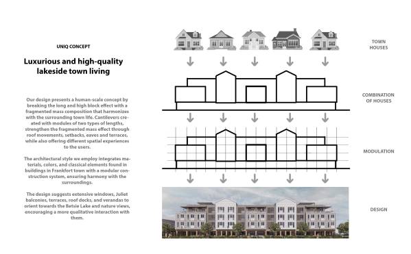 Design project for Luxury Multi-Use Buildings / Site Master Plan v2 in ...
