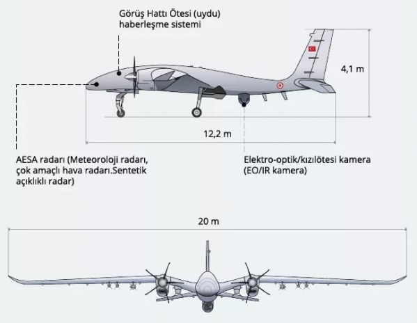 Design project for Baykar UAS (Drone) Research and Manufacturing Centre ...