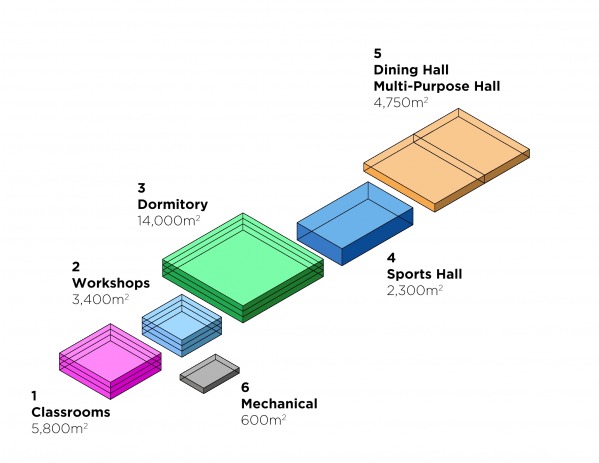 Design project for SCIENCE HIGH SCHOOL COMPLEX in Turkey | Arcbazar