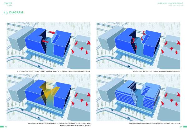 Design project for g+7 building in Dubai in United Arab Emirates | Arcbazar